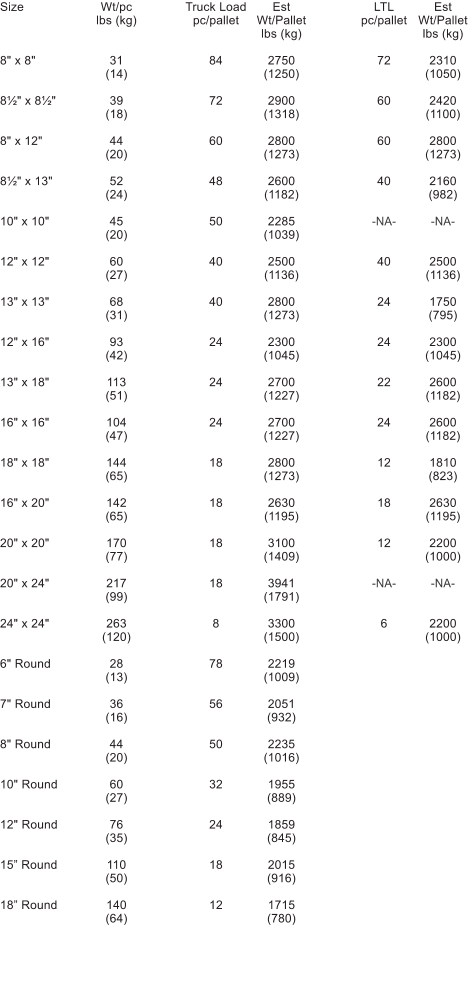 Chimney Liner, Clay Flue Liner Packaging from Sandkuhl
