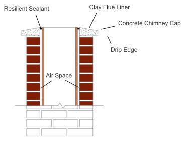 Masonry Chimney Construction Guidelines