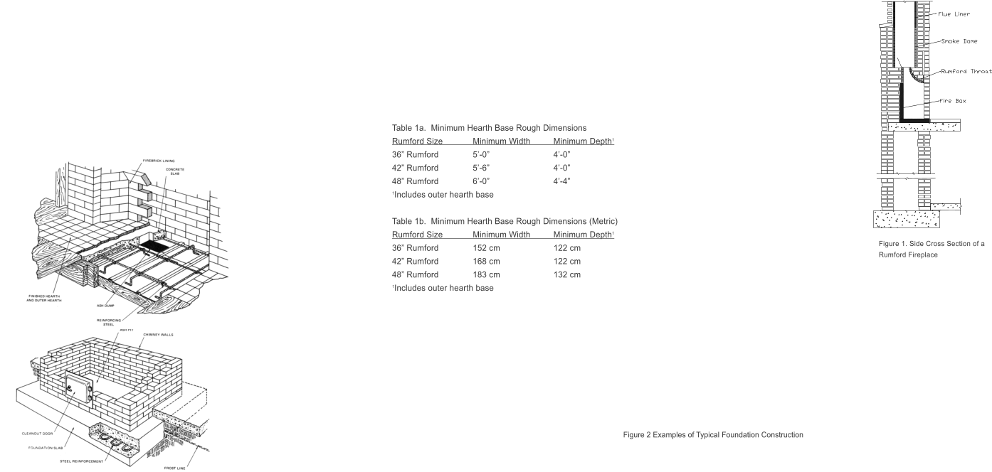 Rumford Fireplace Installation Instructions by Sandkuhl